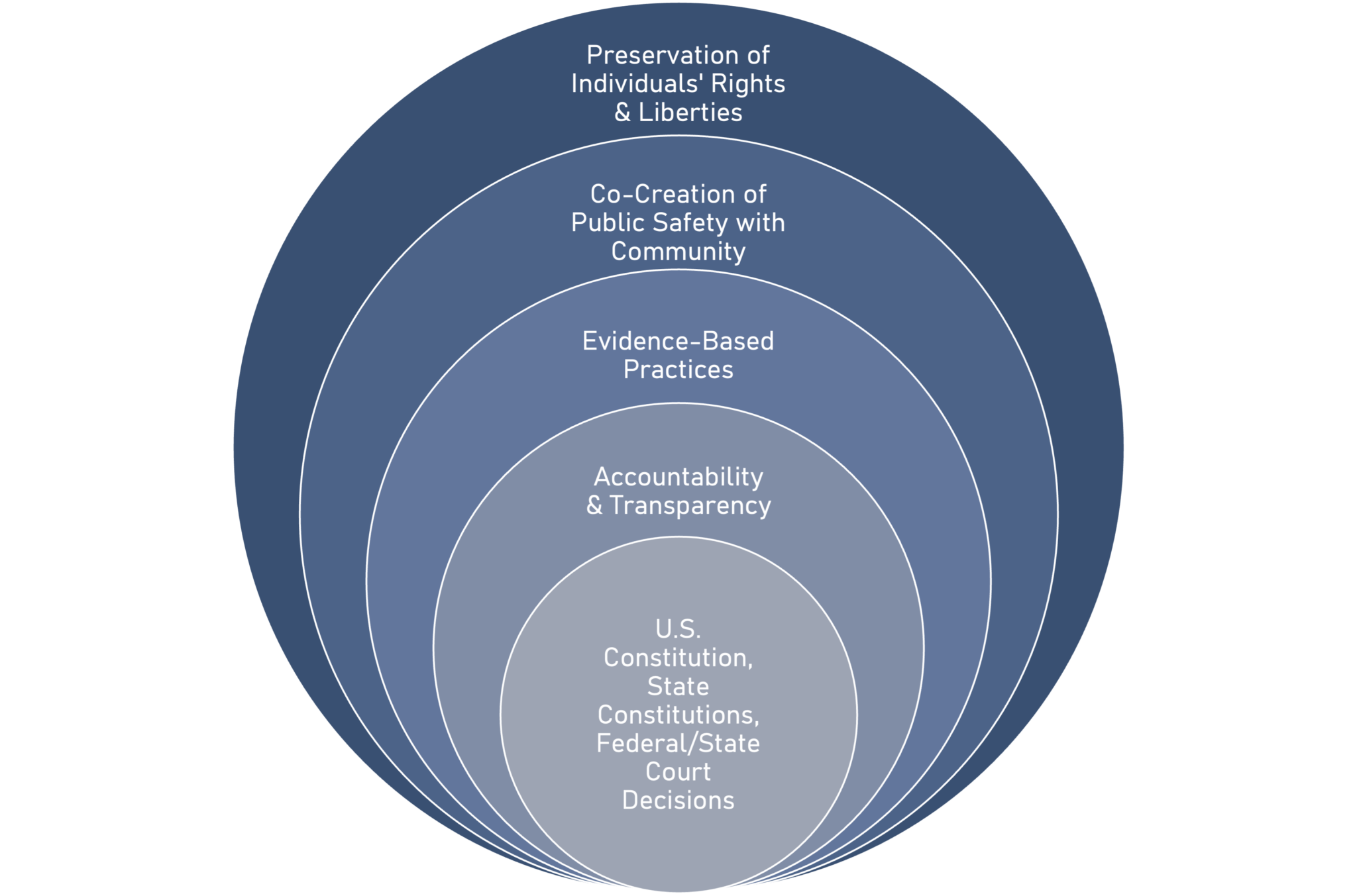 Constitutional Policing - Law Enforcement Knowledge Lab