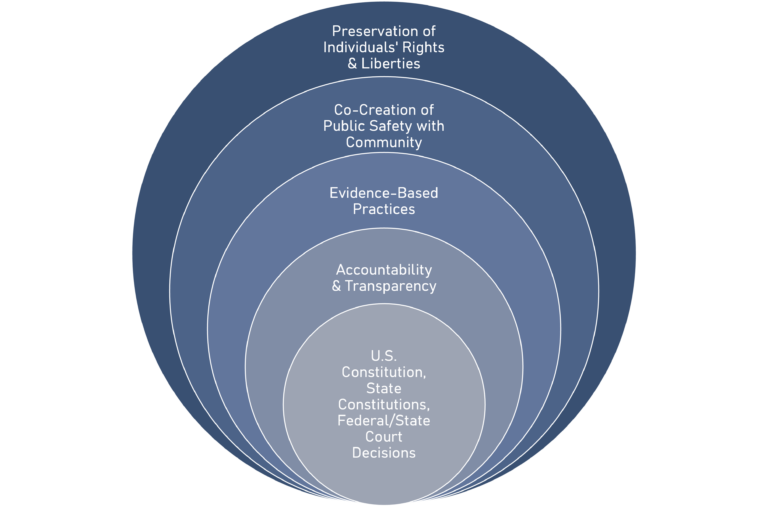 Constitutional Policing - Law Enforcement Knowledge Lab